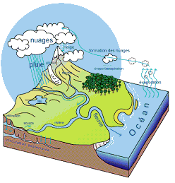Laboratoire de Géosciences et Environnement